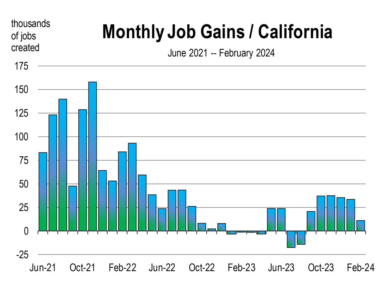 The Outlook for the U.S. and California Economies – California Economic ...