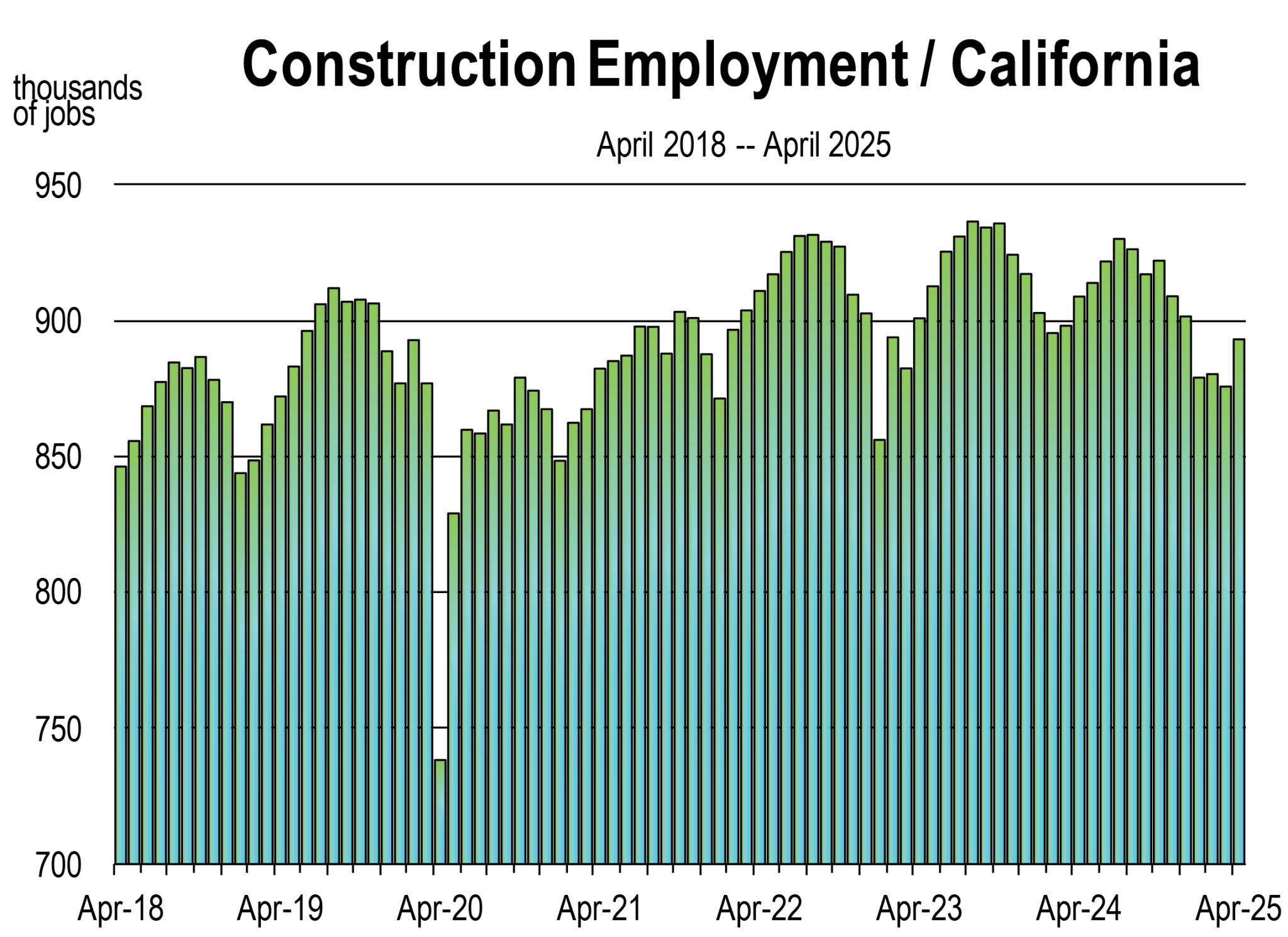 The Economic Outlook for California at Mid-Year – California Economic ...