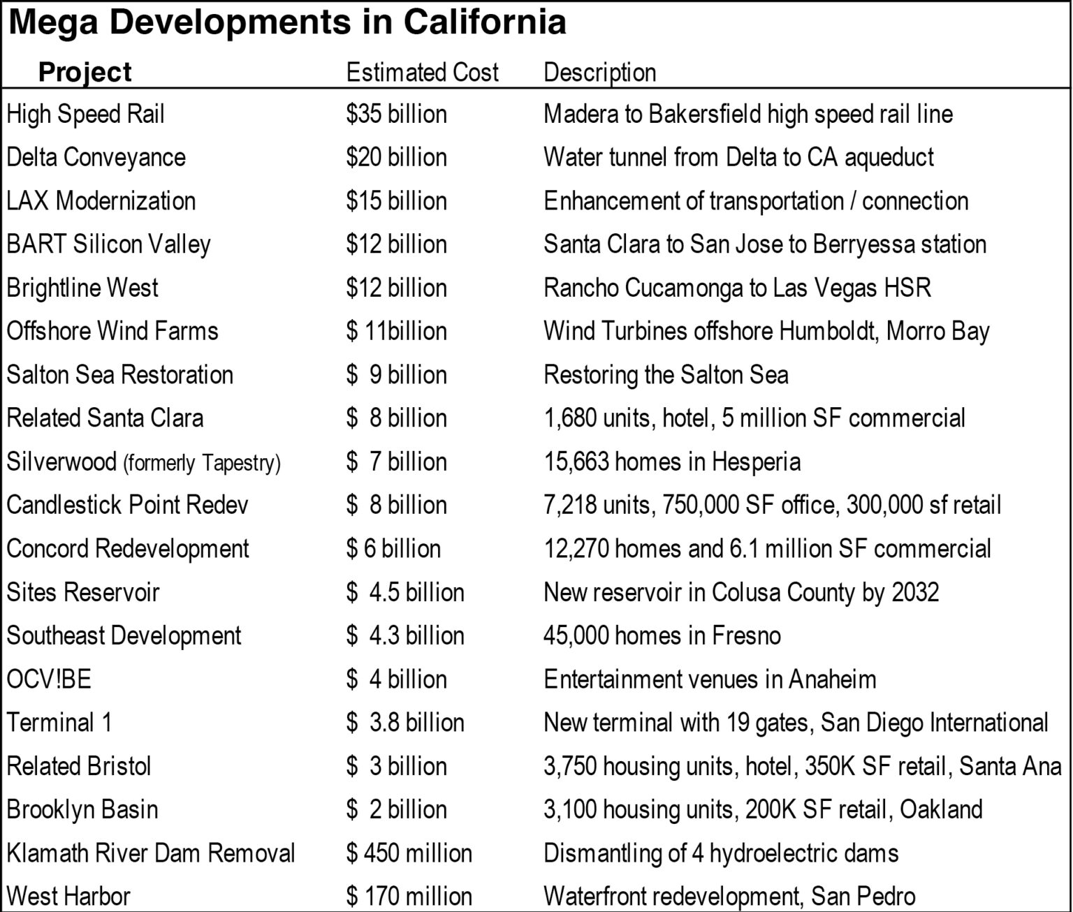 The Economic Outlook for California at Mid-Year – California Economic ...